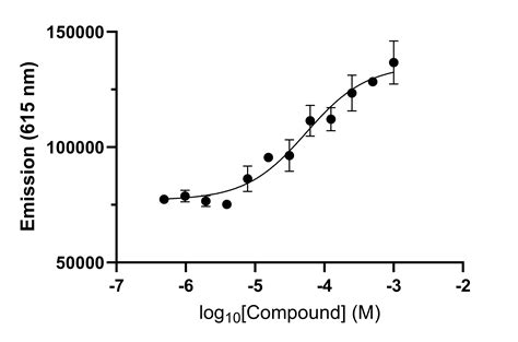 Molecular Glues Domainex