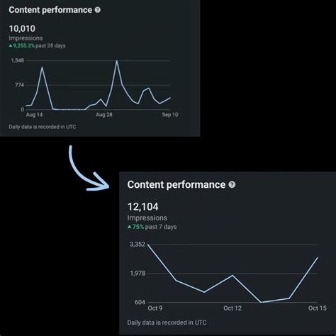 Vansh Wadhawan On Linkedin Linkedinalgorithm Tips Contentcreation Learnings Experience