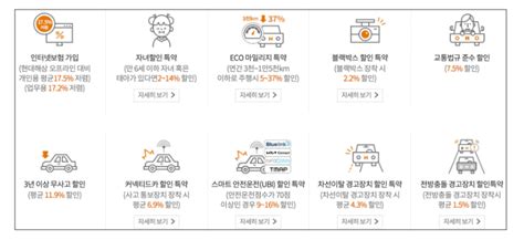 현대해상 다이렉트 자동차보험 할인 특약 알아보기