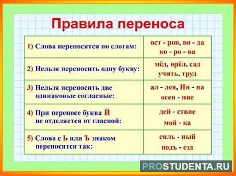 Правила переноса слов в русском языке слова которые нельзя переносить как правильно переносить