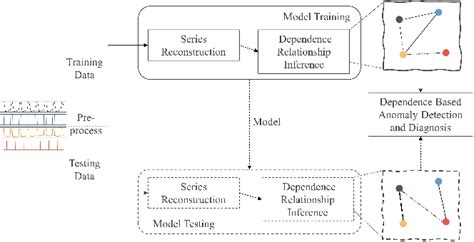 Figure From Grelen Multivariate Time Series Anomaly Detection From