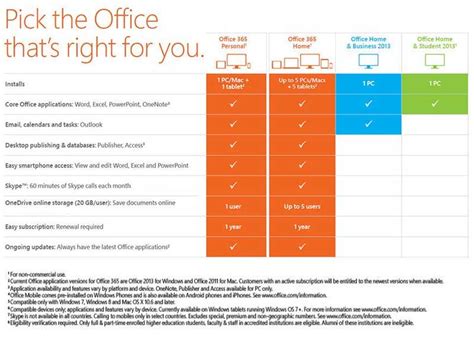 Corpsoft Lowest Prices On Microsoft Office 365
