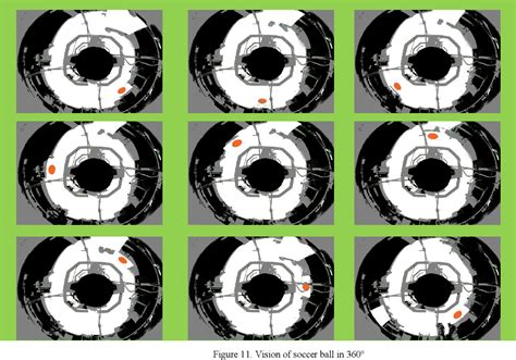 Figure 1 From The Omni Directional Vision System For A Soccer Playing