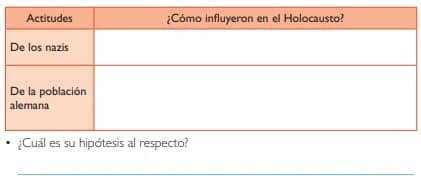 C Mo Influyeron Los Nazis Y La Poblaci N Alemana En El Holocausto Cu L Es Su Hip Tesis Al