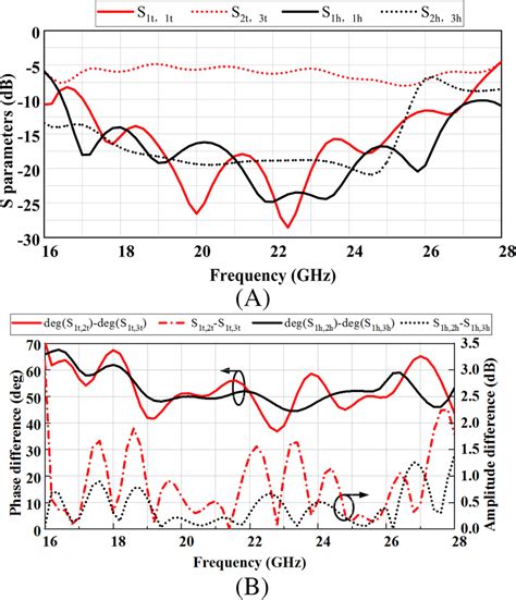 Simulate The Performance Of Phase Shifters With Different Power Download Scientific Diagram
