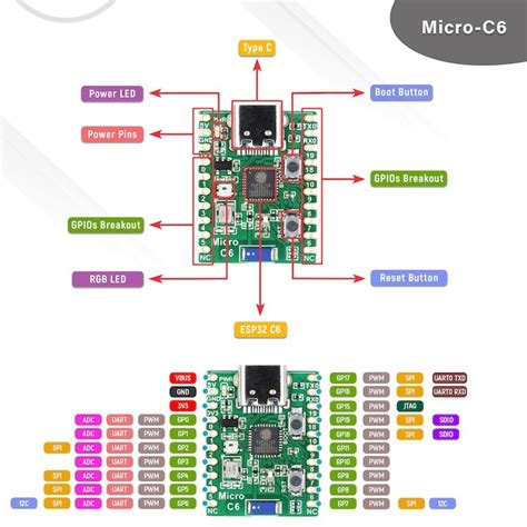 Микроконтроллеры microflex — миниатюрные usb платы для разработки на