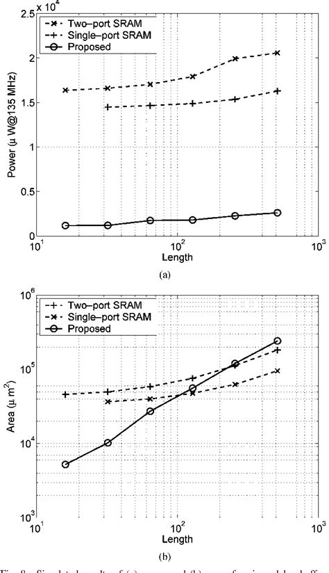 figure 1 from a low power delay buffer using gated driver tree