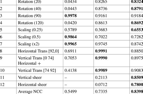 Execution Survey Of Survey Of Proposed Scheme With 9 And 12 Based