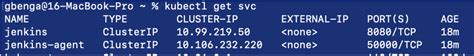 Jenkins Configuration As Code Jcasc On Kubernetes