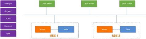what are the differences between polardb x and drds alibaba cloud community