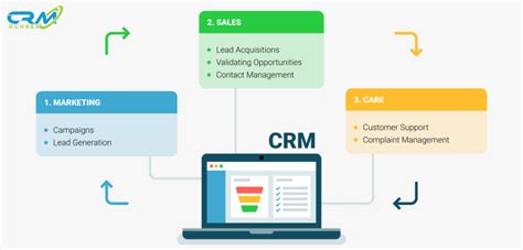How To Send Predefined Sms To Your Customers Using Crm Runner Crm Software Blog How Crm