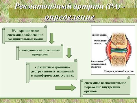 Сестринский процесс при ревматоидном артрите деформирующем