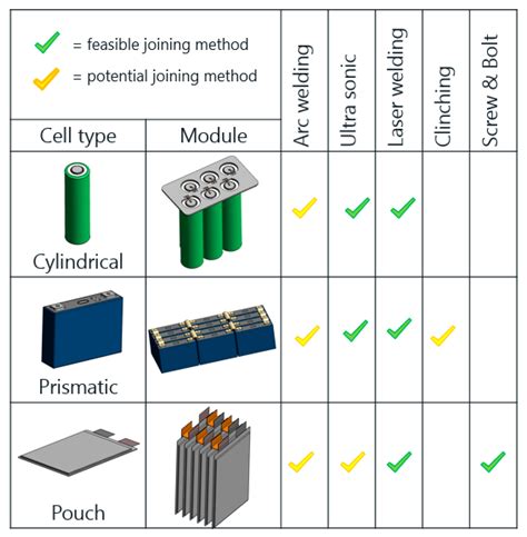 Batteries Free Full Text Overview Of Optical Digital Measuring Challenges And Technologies
