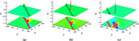 Plots Of The One Lump One Stripe Solutions To The 21 Dimensional
