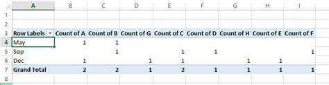 Vba How To Do A Row Wise Countif Grouping By Date Stack Overflow