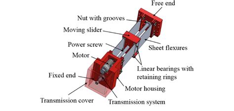 cad design of the variable stiffness robotic arm download scientific