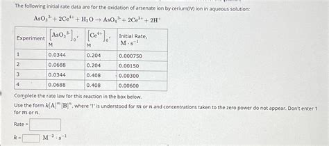 Solved The Following Initial Rate Data Are For The Oxidation