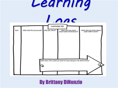 Learning Logs