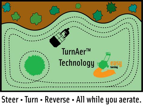 Professional Landscaping Aerators Turnaer Xt5 Walk Behind Aerator