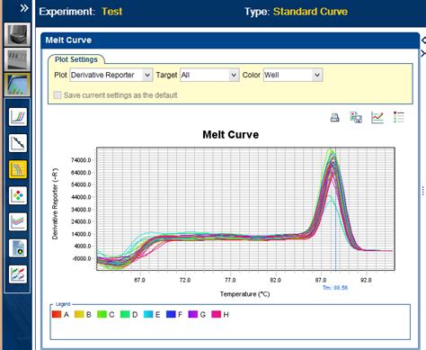 Trouble Shooting Qpcr With Efficiency Of 200 And Negative Control