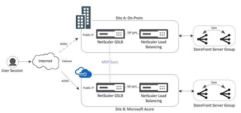 Citrix Load Balancer Datasheet Key Features And Benefits