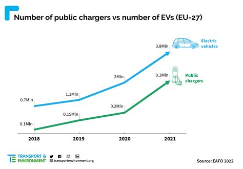 Ev Charging Stations Europe Map At Sue Alexander Blog