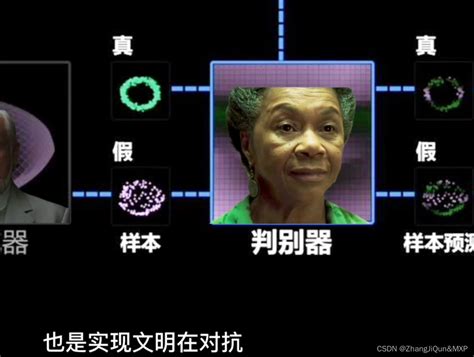 Gan：对抗生成网络前向传播和后巷传播的区别gan反向传播过程 Csdn博客
