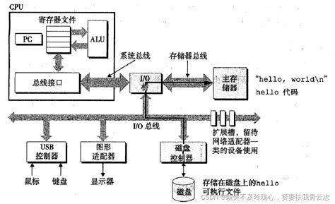 16asm 汇编基础与debug使用debug Asm Csdn博客