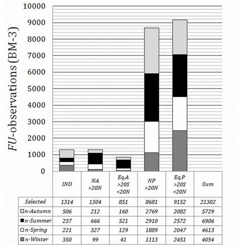 6 The Selected 21302 FU Observations Extracted Under The Ocean Mask