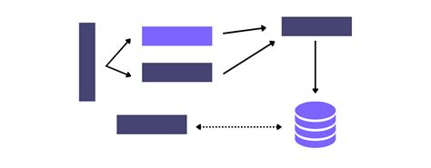 Frontend Vs Backend How To Plan Your Performance Testing Strategy