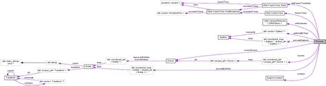 Kryneengine Process Class Reference