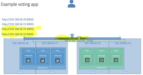 Service Nodeport Cluster Ip Lb