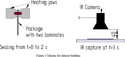 Figure 2 From Infrared Thermography For Seal Defects Detection On Packaged Products Unbalanced