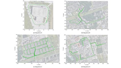 Ground Truth Trajectories Marked By Green Dots Overlaid On Satellite