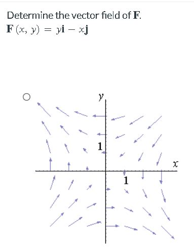 Solved Determine The Vector Field Of F F X Y Yixj Chegg Com