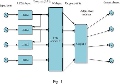 Figure 1 From The Framework Using Rerouting And Lstm To Keep An Eye On
