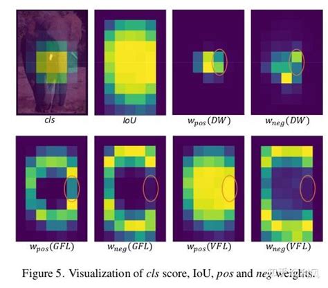 Cvpr A Dual Weighting Label Assignment Scheme For Object Detection