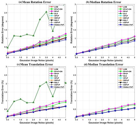 Applied Sciences Free Full Text An Accurate Efficient And Stable