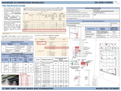Mepf Design Of Corporate Building At Vadodara Cept Portfolio