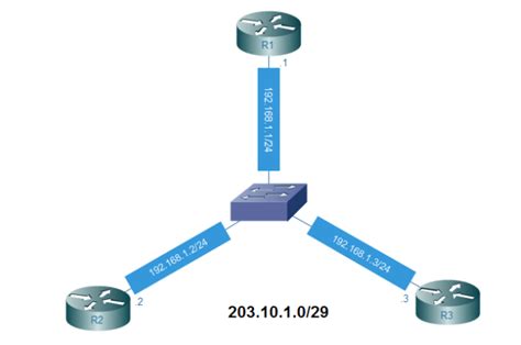 DMVPN On Cisco Configuration IT CAMi