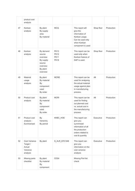 Sap Standard Reports Docx Logistics Business
