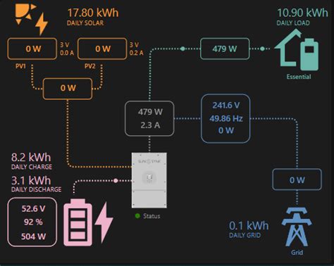 Github Impilosunsynk Home Assistant Power Flow Card A Simple Card