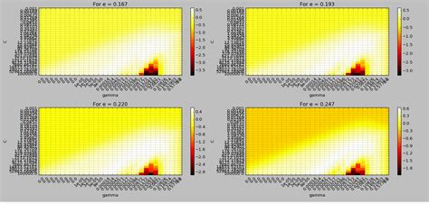 Machine Learning How To Select Hyperparameters For Svm Regression