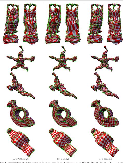 Figure 6 From Mesh Segmentation Driven By Gaussian Curvature Semantic