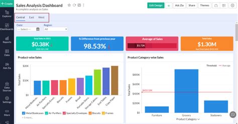 Create Reports Dashboards In Zoho Analytics Power Bi By Masdoukzoho