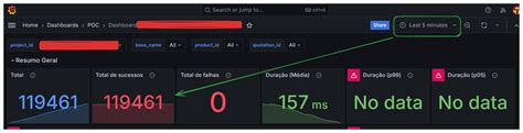 How To Calculate The Number Of Requests In A Time Period Using Promql Grafana Grafana Labs