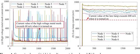 Figure 4 From A Lightweight Fault Detection Scheme For Resource