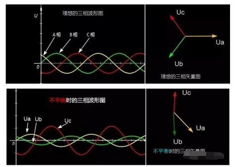三相不平衡负荷怎么计算？作为电气工程师是必须要掌握的知识！ 哔哩哔哩