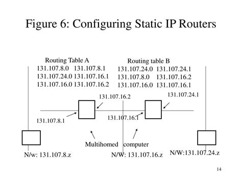 PPT IP Routing PowerPoint Presentation Free Download ID 5337287