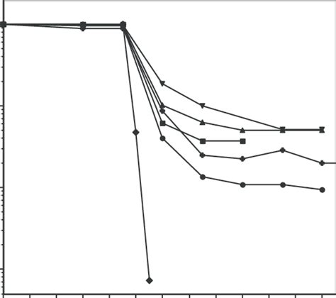 Graph Illustrating The Memory Effects Associated With The B Analyses By Download Scientific